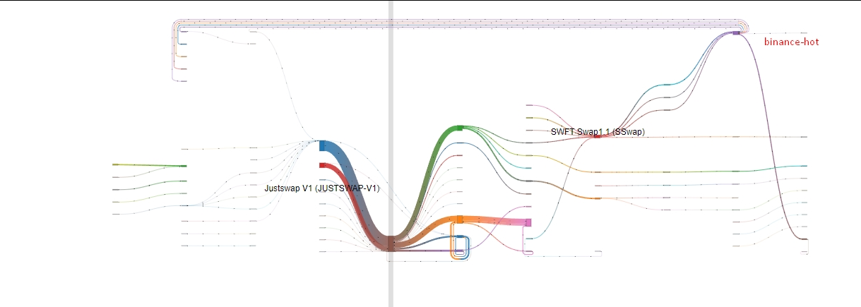 Laxsson : A $357 Million Ponzi Scheme Unraveled by SnoopHunter